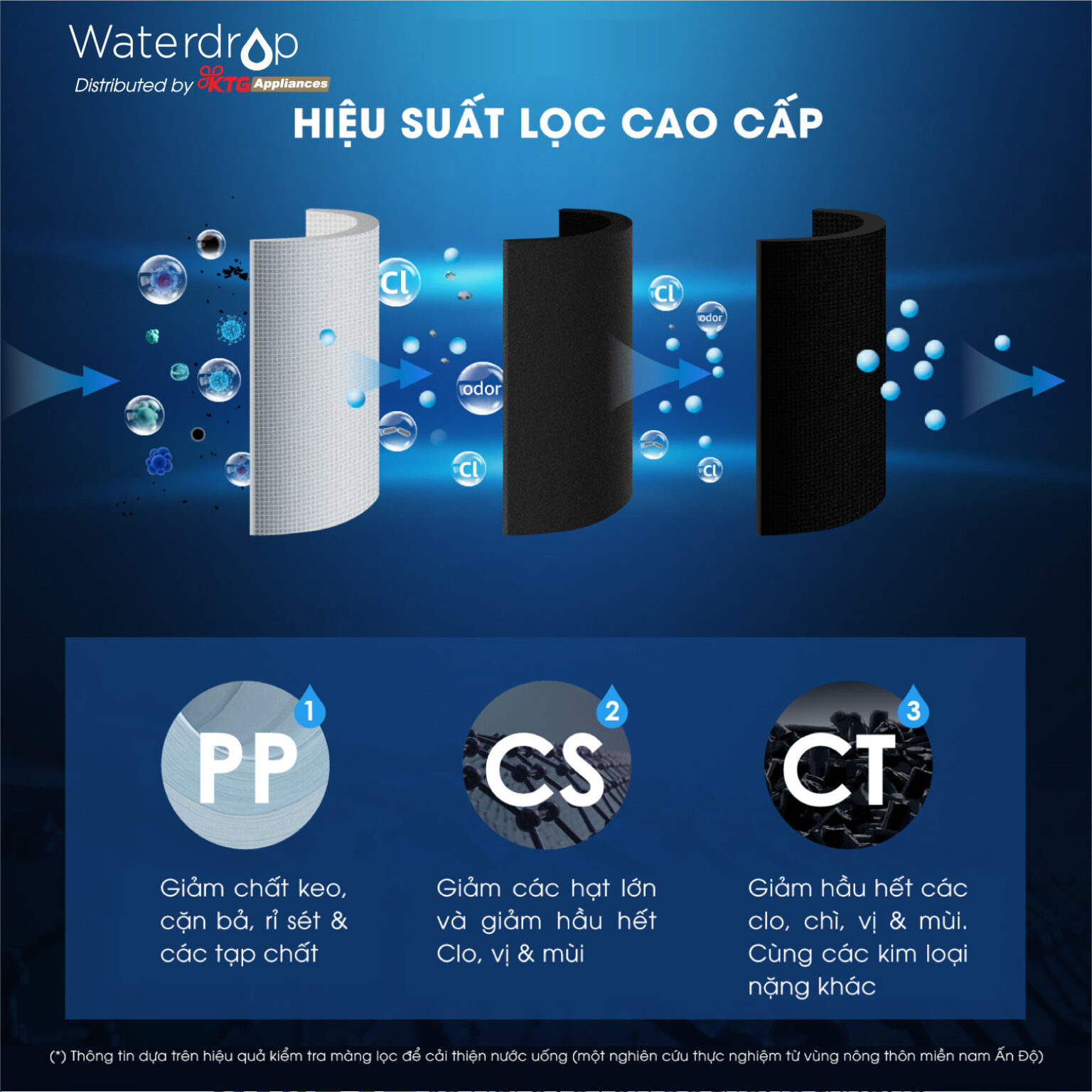 Máy lọc nước không RO Waterdrop WD-TSC-W | Waterdrop Vietnam